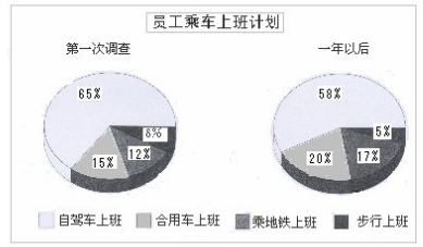 加利福尼亚批判性思维技能测试（CCTST-CV-2000）[复制]