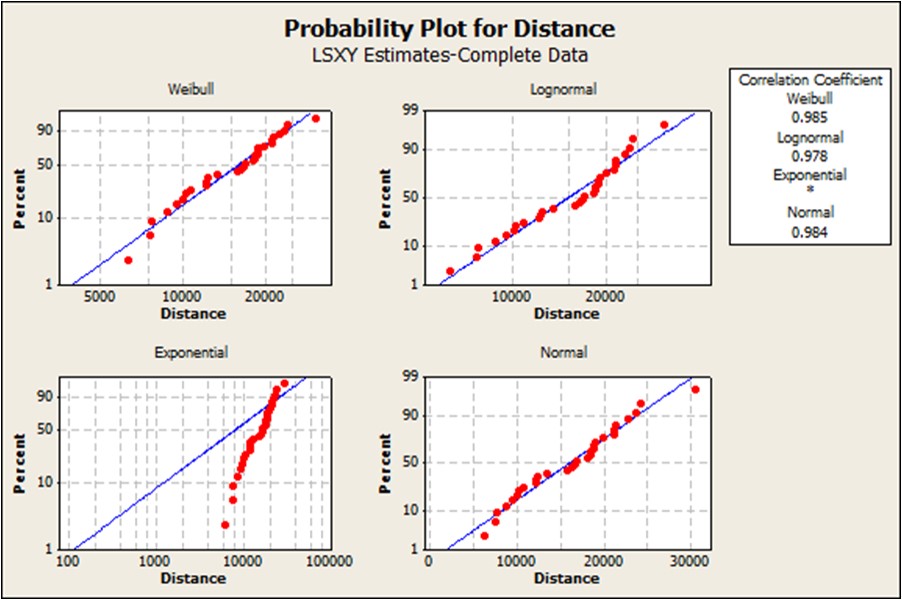 长安汽车DFSS-IDOV绿带培训考试A卷